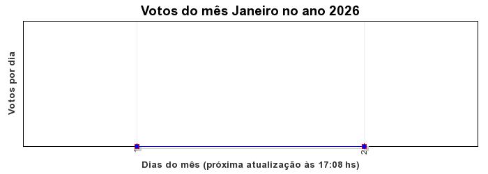 Renovatio Ragnarok Online - TopRagnarok Online