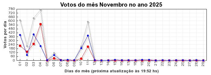 Projeto Yufa - TopRagnarok Online